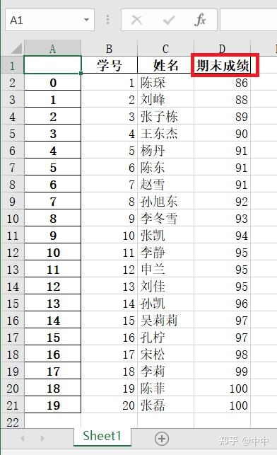 实例39:修改列标题 知乎