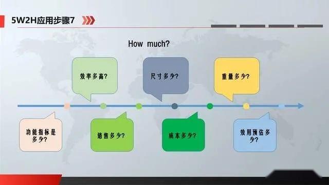 5W2H分析法培训-可下载编辑档PPT - 知乎