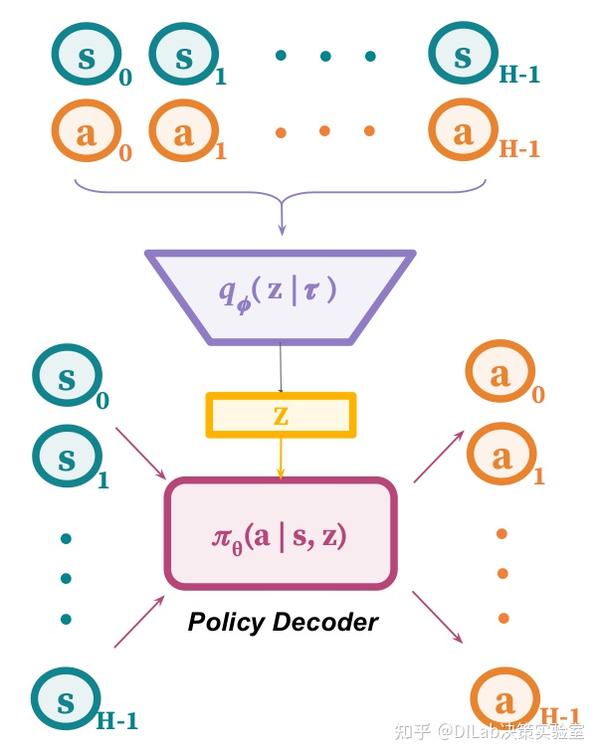 Diffusion Model + RL 系列技术科普博客（5）：Latent Diffusion in RL - 知乎
