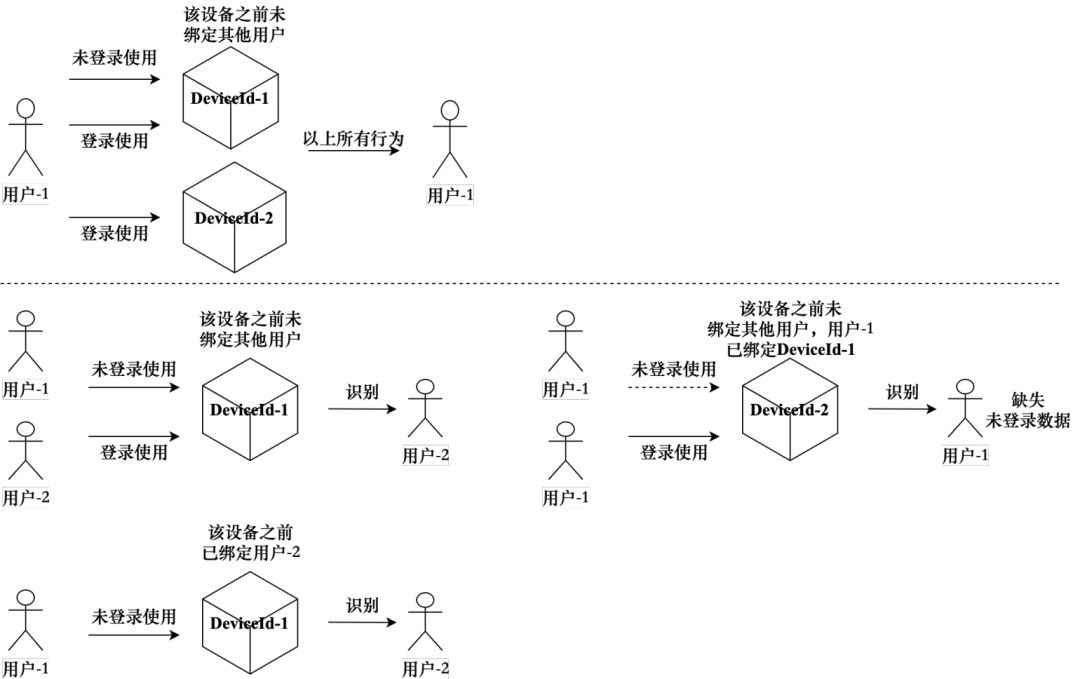 一文读懂：什么是ID-Mapping - 知乎