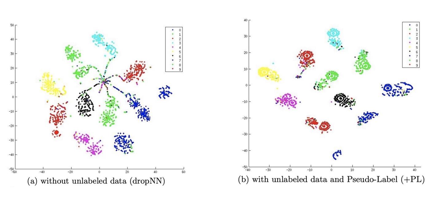 论文笔记 Pseudo Label：the Simple And Efficient Semi Supervised Learning Method For Deep Neural