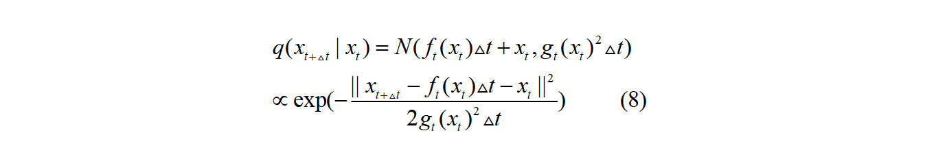 DDPM：连续型的VAE - 知乎