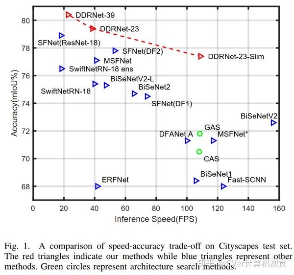 又快又强！DDRNet：用于实时准确语义分割的深度双分辨率网络 - 知乎