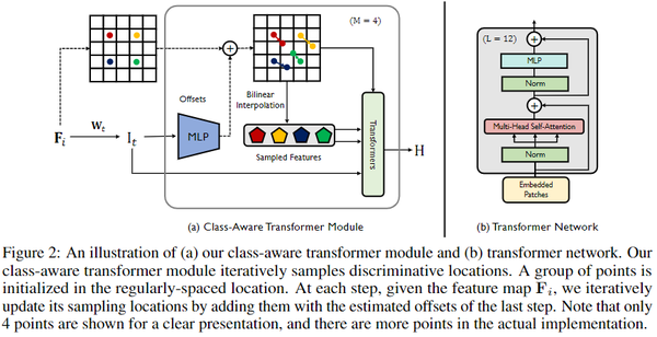 NeurIPS 2022 | 用于医学图像分割的生成对抗Transformer模型 - 知乎