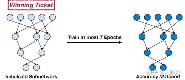 MIT-TinyML学习笔记【3】Pruning续 - 知乎