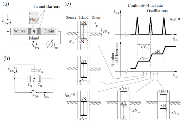 Single-Electron Transistor(1): Concepts and Realization - 知乎