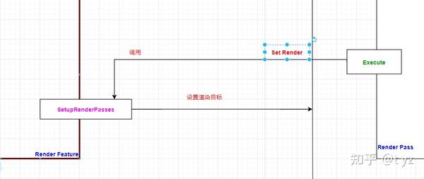 【Unity-2022】URP14 - Post Stack API - 模糊库 - 知乎