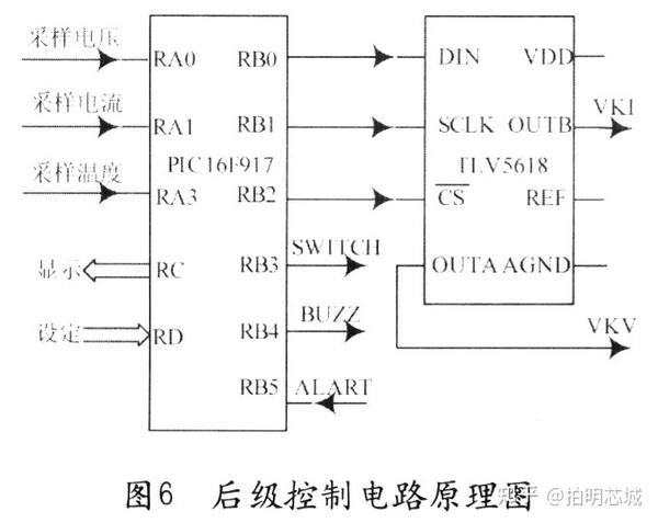 基于UCC3895 PWM控制芯片与PIC单片机PICl6F917的智能充电器的设计方案 - 知乎