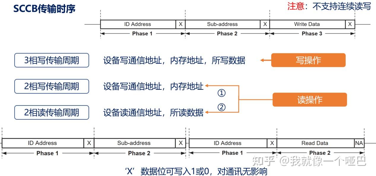 STM32F103正点原子学习笔记系列——OV2640、OV5640 - 知乎