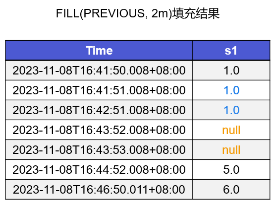 TimechoDB v1.3.1 发布 | 新增多种内置函数、脚本工具等功能，集群可观测性持续提升 - 知乎