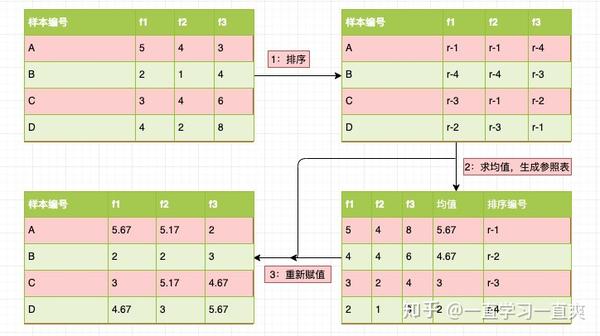 AutoGluon-Tabular中总结的模型训练S操作 - 知乎
