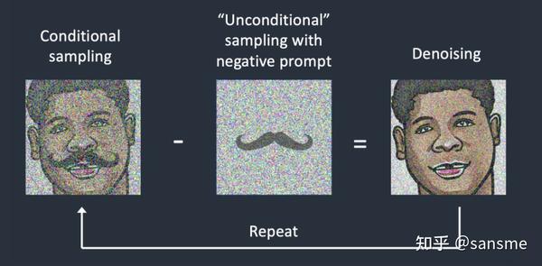 浅谈stable diffusion (三) - 知乎