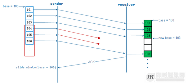 如何利用UDP实现可靠传输（RUDP）_udp重传-CSDN博客
