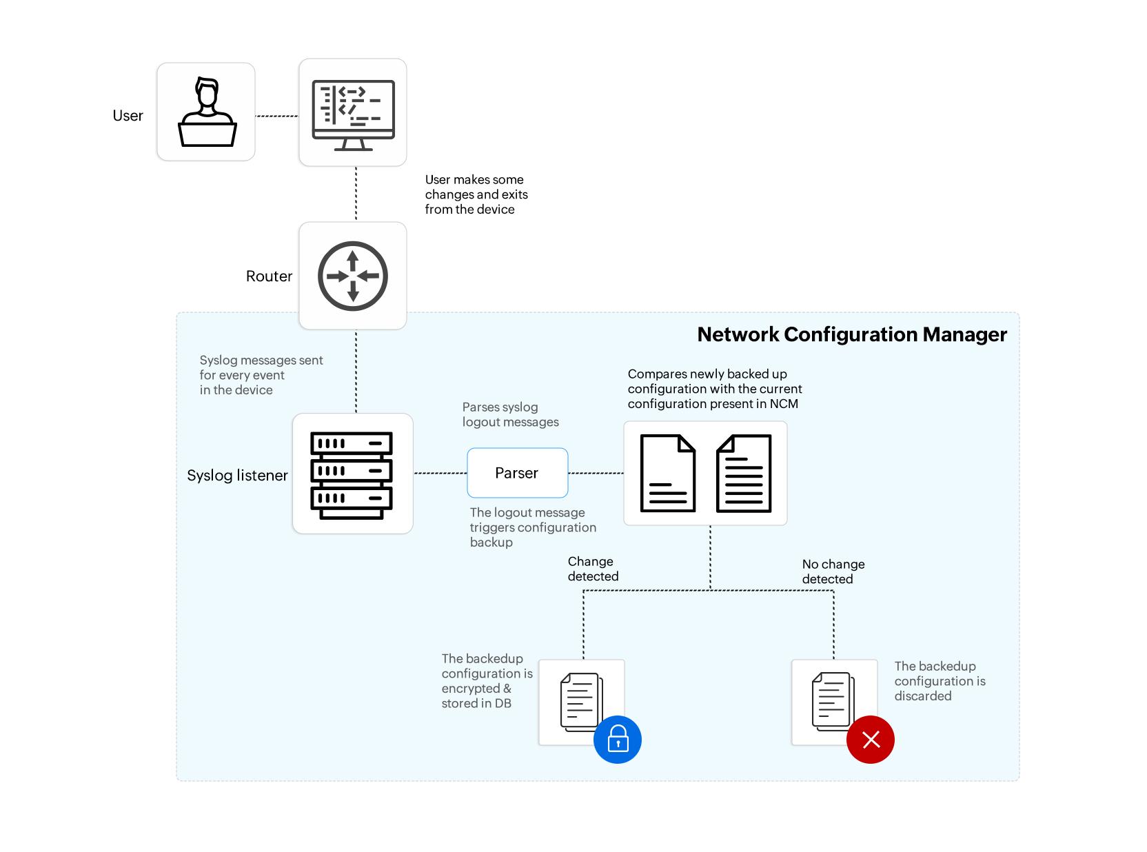 Syslog 配置软件 - 知乎