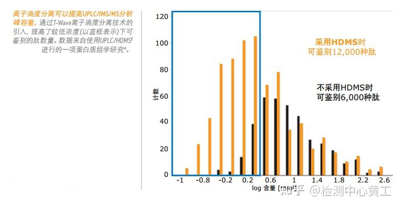 研究型HRMS离子淌度Q-TOF质谱正式投入使用！ - 知乎
