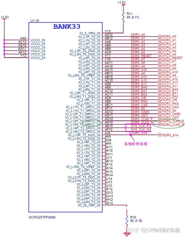 Xilinx 7系列fpga Ddr3硬件设计规则 知乎