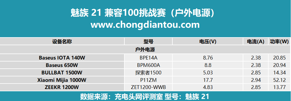 80W超快闪充，4800mAh 大电池，魅族21 充电兼容性测试 - 知乎