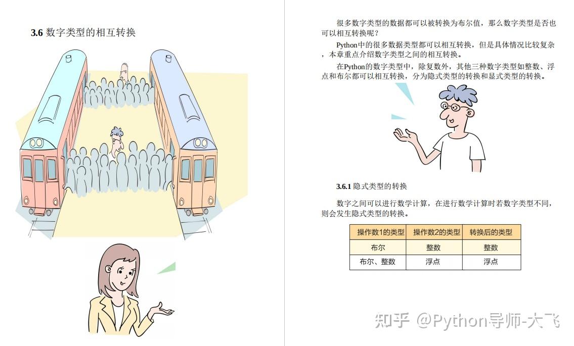 月销20W册！495页《看漫画学Python》全彩PDF免费分享，入门编程培养兴趣首选！ - 知乎