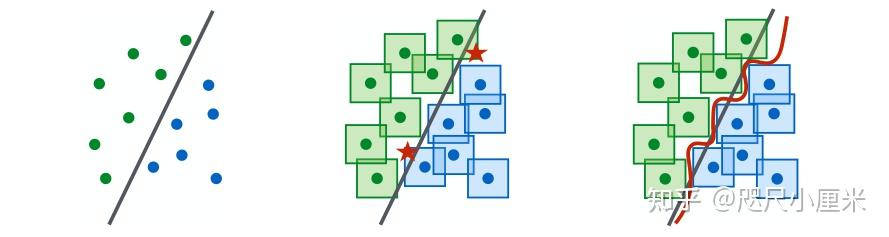 [论文笔记] Projected Gradient Descent (PGD) - 知乎