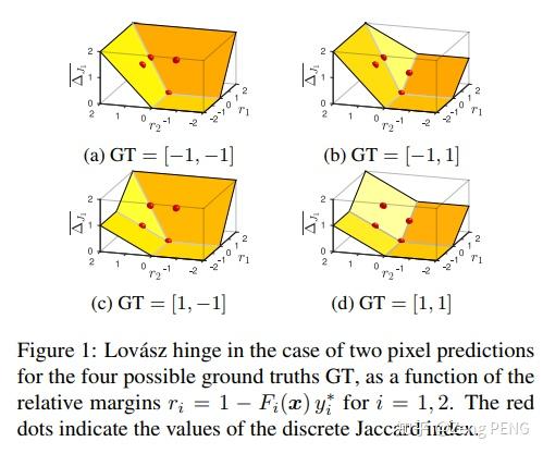 Lovasz-Softmax loss - 知乎