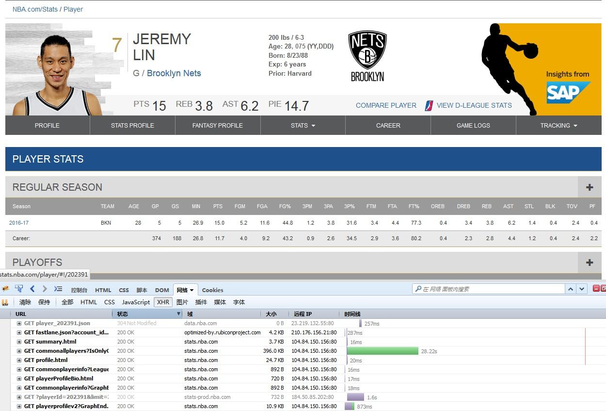 python爬取NBA16-17赛季球员职业生涯数据 - 知乎