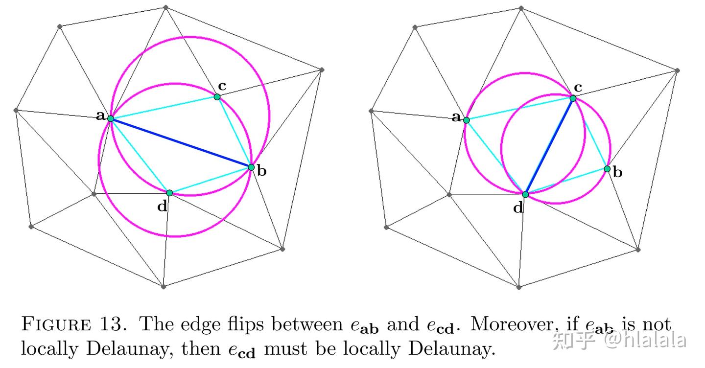 论文阅读：DELAUNAY TRIANGULATIONS IN THE PLANE - 知乎