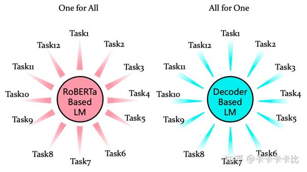 做情绪识别，有必要用大语言模型(LLM)吗？ - 知乎