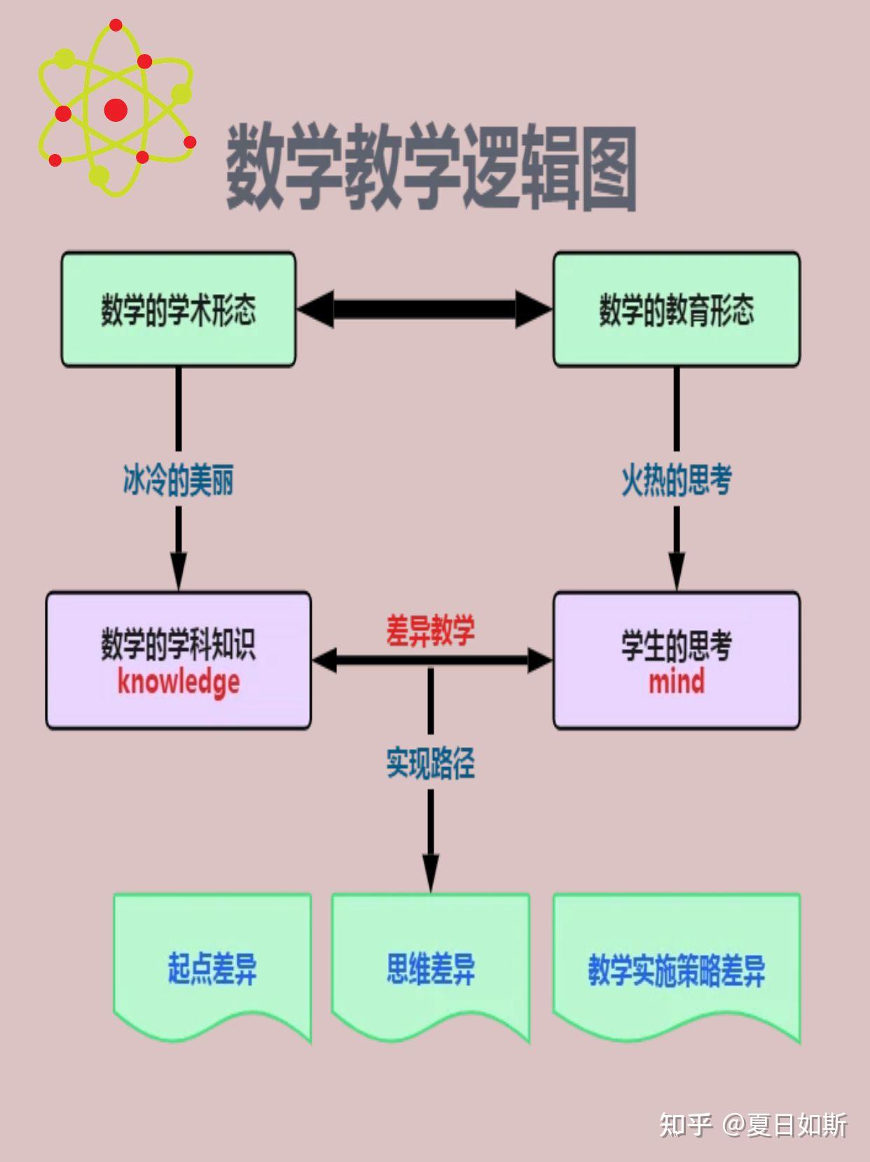 教师必备5款教学模式设计图丨教学yyds - 知乎