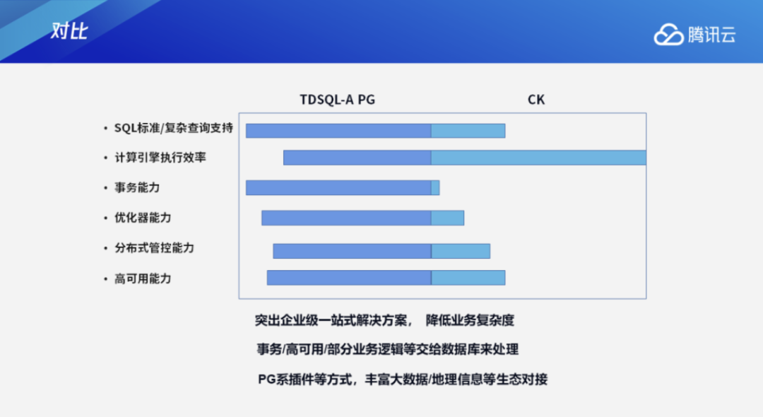 这就是TDSQL的向量化执行引擎？有效降低函数调用开销，提升CPU利用率 - 知乎