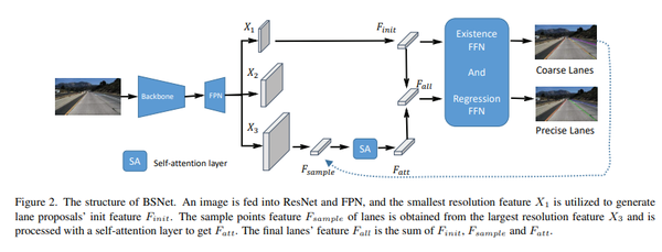 【2023年1月18日】论文分享① - 知乎