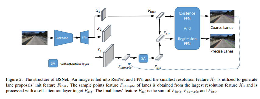 【2023年1月18日】论文分享① - 知乎