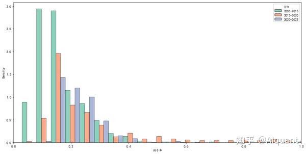 Seaborn库中的histplot函数详细教程 - 知乎