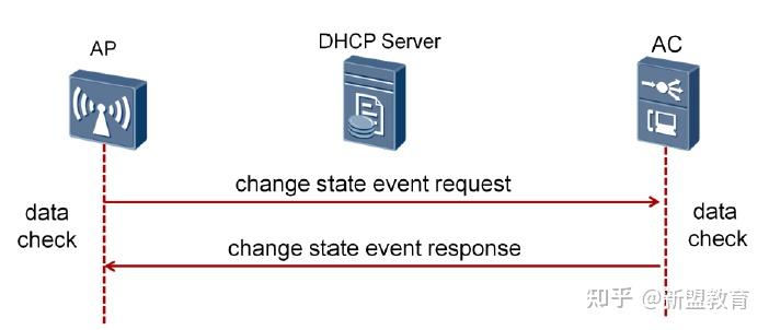 【网工知识点】CAPWAP基础原理 - 知乎