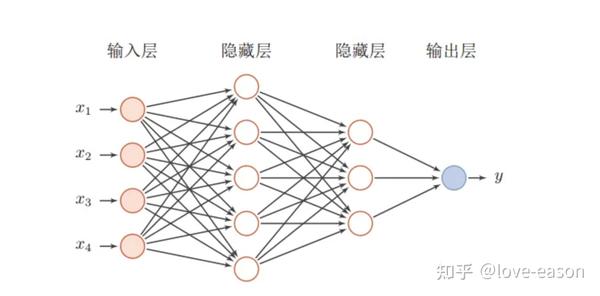 深度学习（Deep Ritz,Galerkin,PINN）求解偏微分方程(PDE)解读 - 知乎