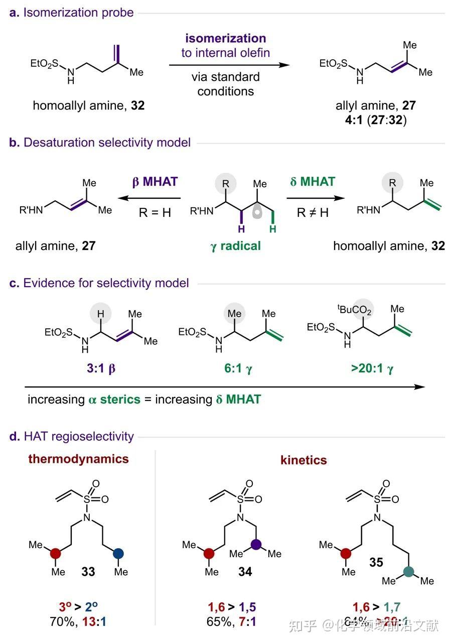 JACS：胺的γ-C-H官能化--通过乙烯磺酰基自由基伴侣的三重氢原子转移 - 知乎