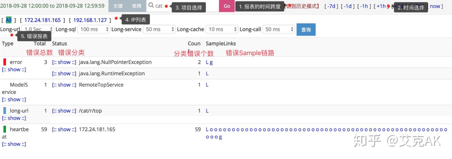 一文带你了解Cat分布式监控 - 知乎
