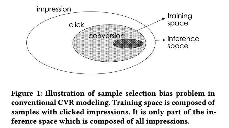 多任务学习模型之 ESMM 介绍与实现 - 知乎
