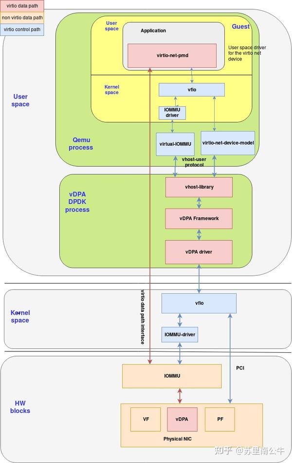 [译 9] vDPA 深入 - 知乎