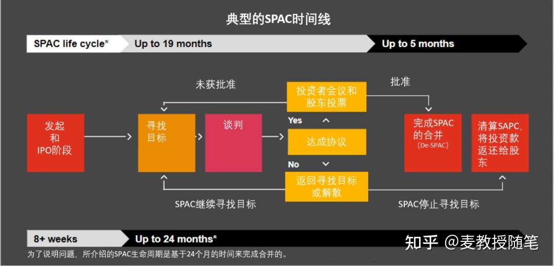 一篇文章讲明白：SPAC上市热潮 - 知乎