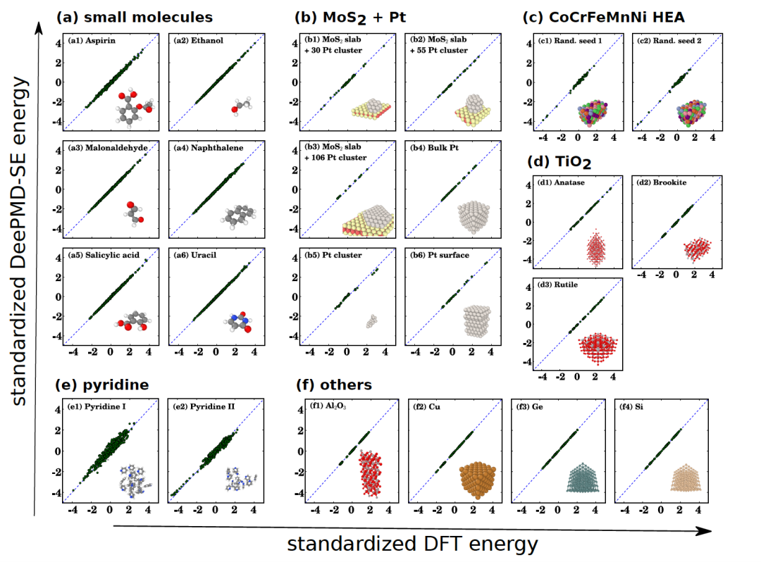 对Deep Potential系列方法发展的回顾 - 知乎