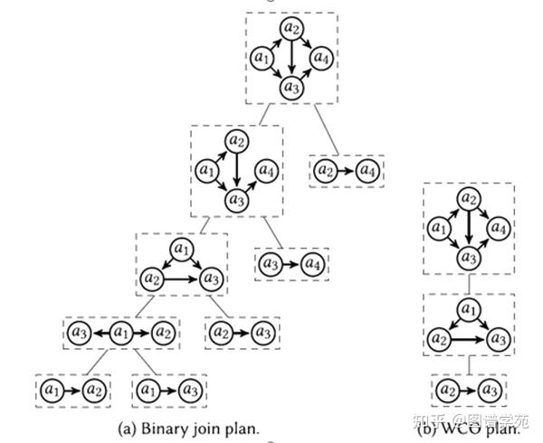 论文导读 | 连续图上的子图匹配（Continuous Subgraph Matching） - 知乎