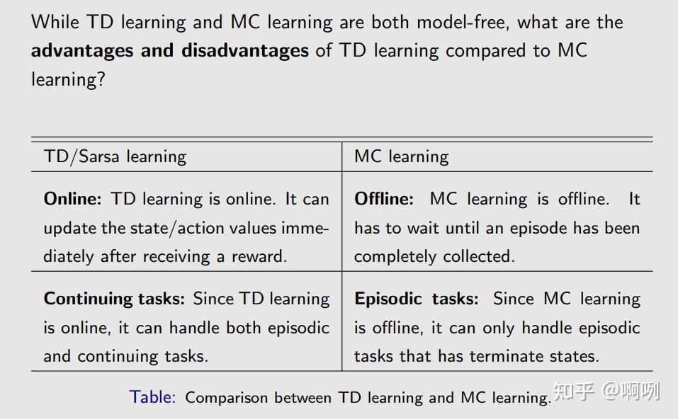 强化学习07——时序差分方法（Temporal-Difference Learning） - 知乎