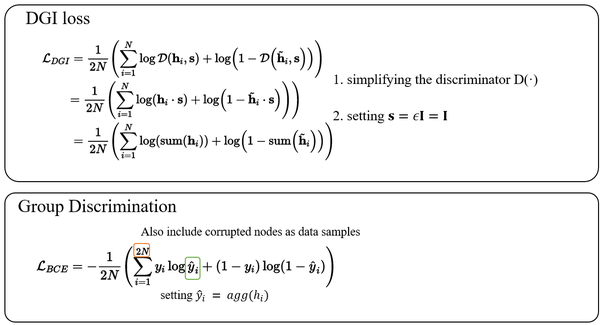 [NeurIPS 2022] Rethinking and Scaling Up Graph Contrastive Learning - 知乎