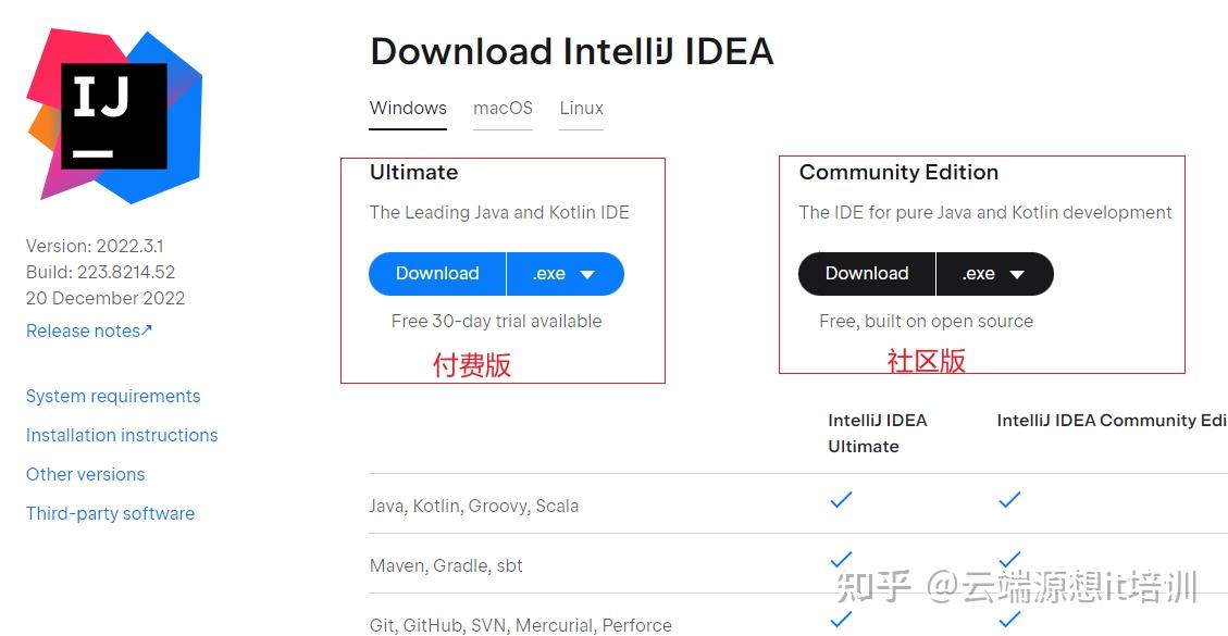 Java开发工具：IDEA介绍、安装、配置优化与快捷键 - 知乎