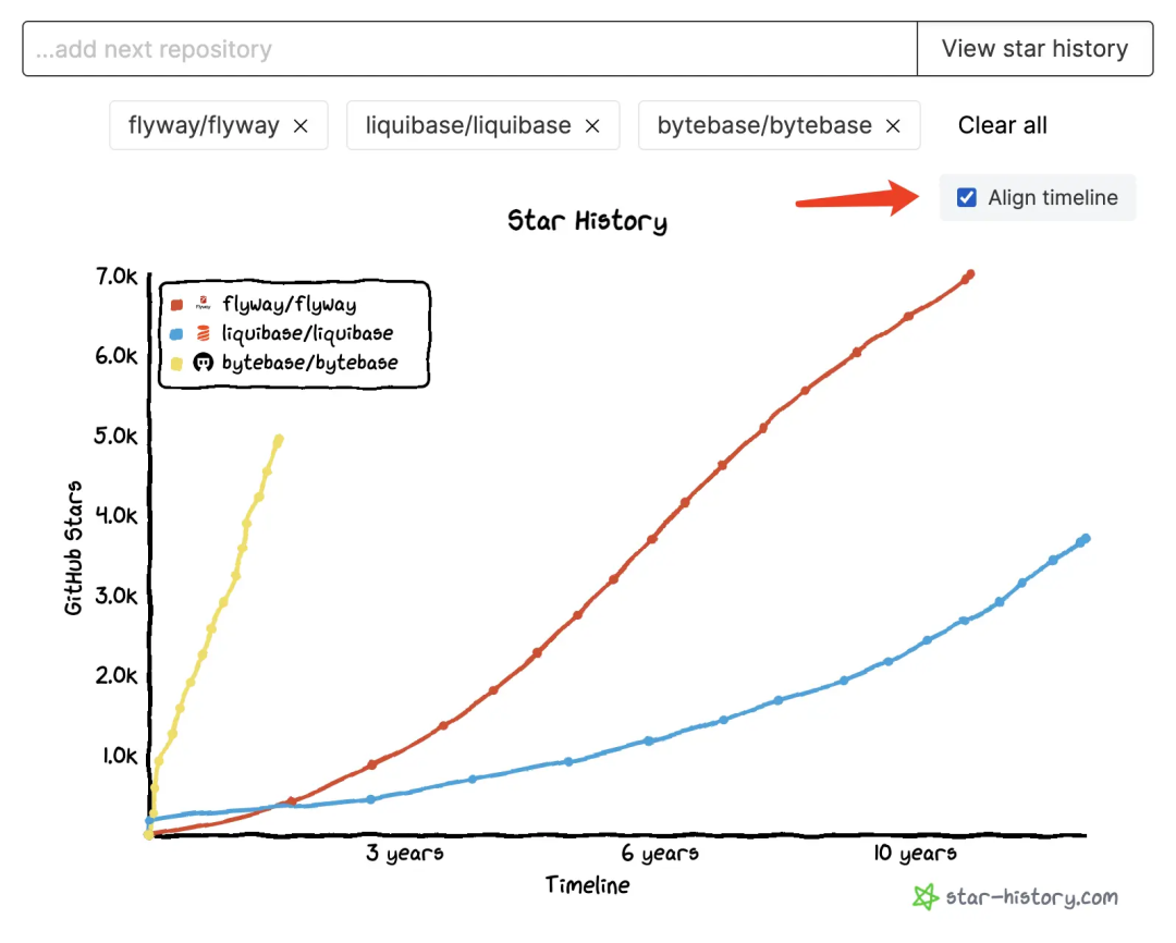 如何使用 GitHub Star History 查看开源项目 - 知乎