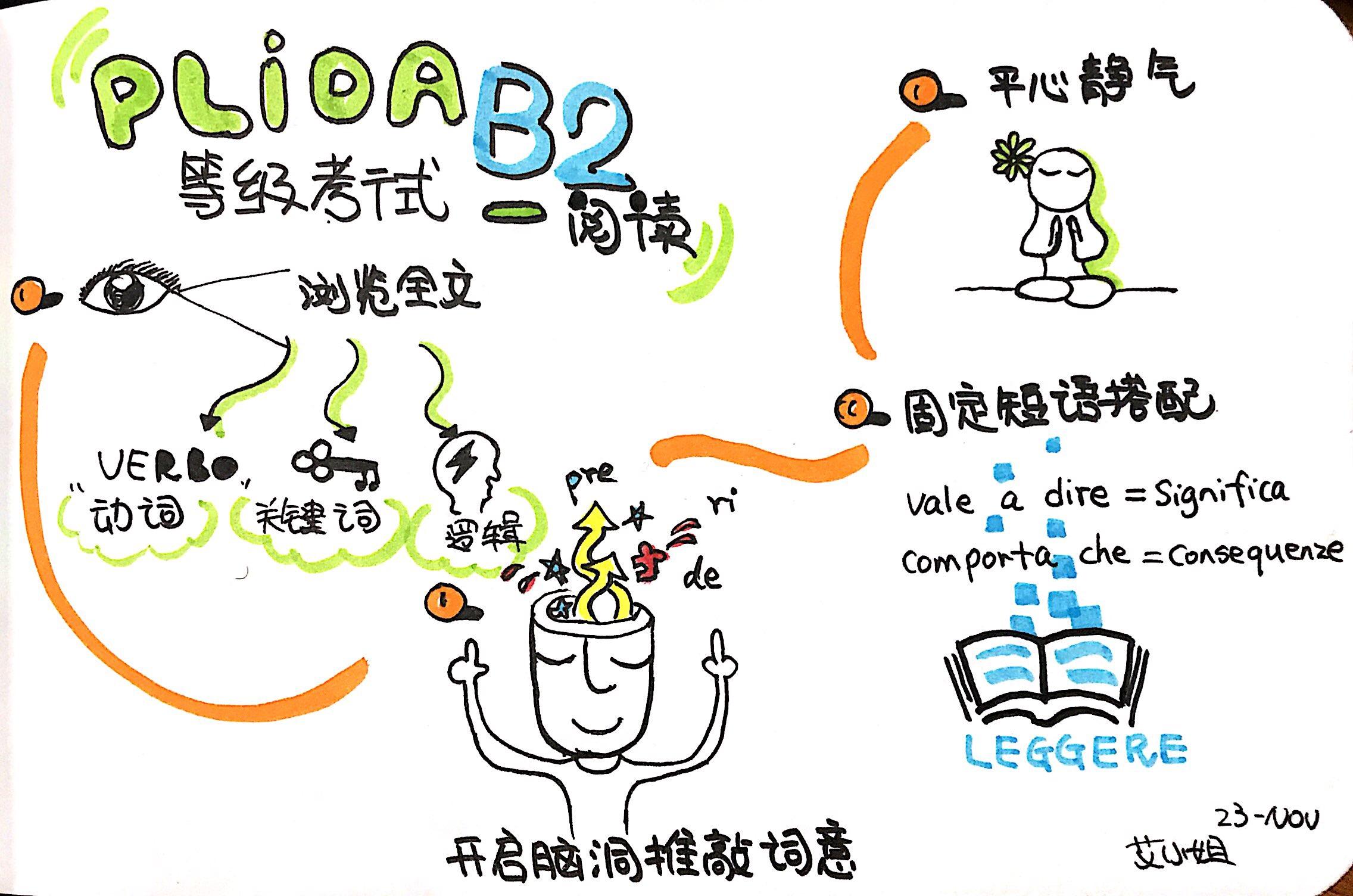 PLIDA-B2考前辅导之Leggere - 知乎