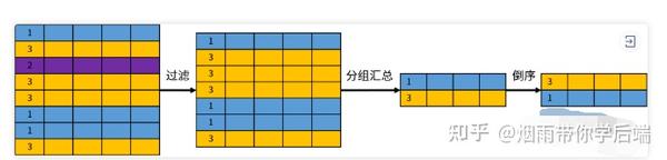 图解 SQL，这也太形象了吧！ - 知乎
