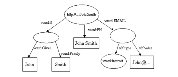 知识图谱-Ontology应用建模实例：紧急联动的一个简单建模 - 知乎