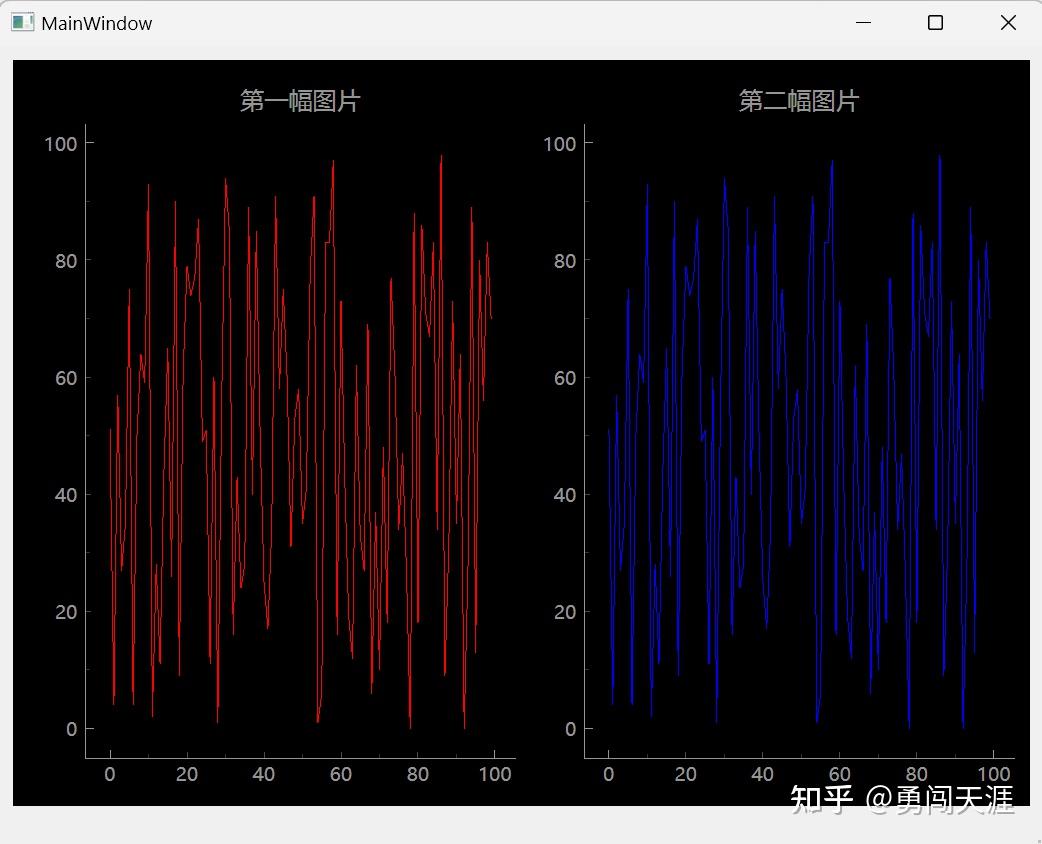 Python数据可视化之PyQtGraph绘图库操作指导-续（如何在一个qt控件里显示多幅图片） - 知乎