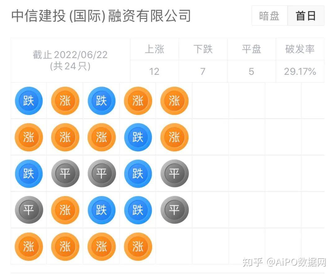 香港SPAC第十三家：「TechStar」递表港交所，为清科董事长发起 - 知乎